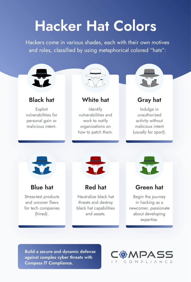 Different Kinds of Hacker Hat Colors Explained Different Kinds of Hacker Hat Colors Explained